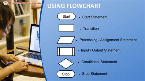 Chapter 2 Konsep Dasar Algoritma Ppt