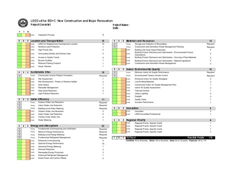 Leed Points Pdf Environmental Technology Environment
