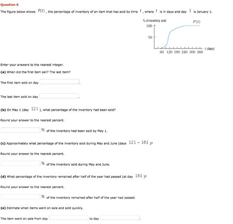 Solved Question The Figure Below Shows Pt The Chegg Com