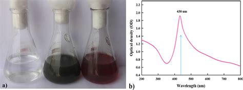 A Synthesized Agnps From A Bracteolata Leaf Extract B Uv
