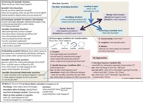 Symbolic Modelling Cheatsheet 西尾泰和の外部脳