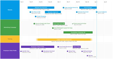 32 Best Timeline Software For Every Kind Of Project 2019 Timeline