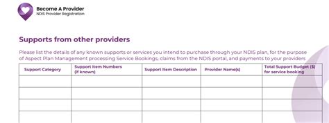 Ndis Consultant In Queensland Provider Registration Support