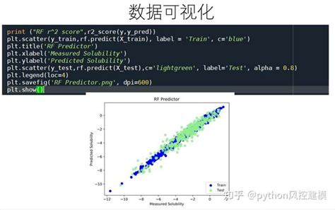 化学分子溶解度预测模型Rdkit构建 51CTO博客 化学分子模型 化学分子溶解度预测模型Rdkit构建 51CTO博客 化学分子模型