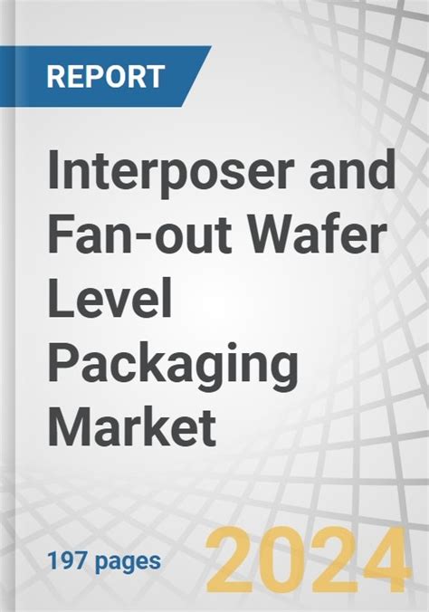Interposer And Fan Out Wafer Level Packaging Market By Packaging
