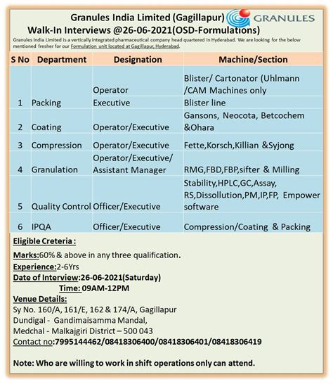 Walk Ins For Production Packing Ipqa Qc Department On 26th June 2021 Granules India Ltd