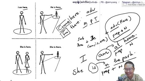 Basic English Lesson 2 ၊ ပညာဒါန အခမဲ့ သင်ခန်းစာများ Youtube