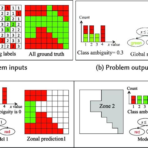 Acm Transactions On Intelligent Systems And Technology