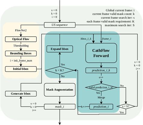 Ultrasound Segment Models Code And Papers Catalyzex