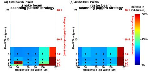 A Contour Plot Of The Increase In Standard Deviation In Xx Strain For