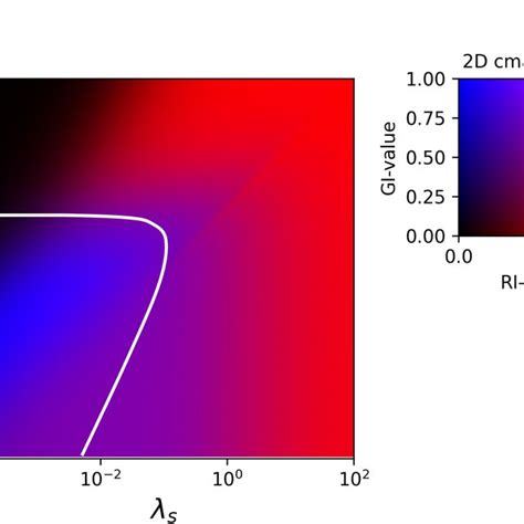 Snr Parameter Space For Experimental Consideration It May Be Of Use To