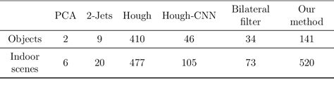 Figure 1 From Robust Normal Vector Estimation In 3d Point Clouds