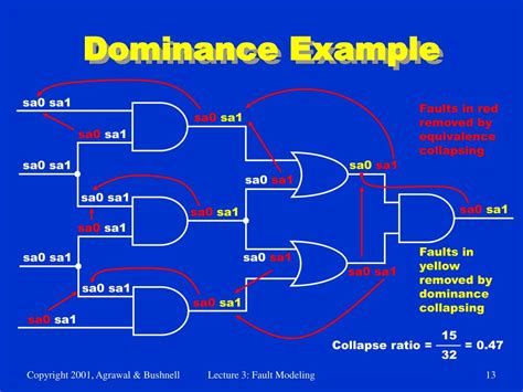 Ppt Vlsi Testing Lecture 3 Fault Modeling Powerpoint Presentation