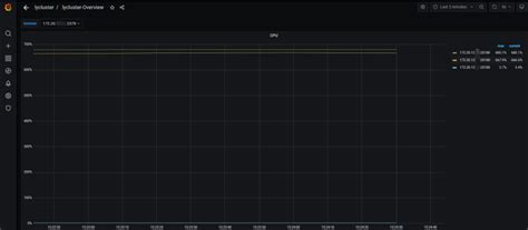 专栏 聊聊tidb里面如何实现读写分离 Tidb 社区