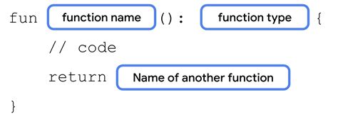 在 Kotlin 中使用函数类型和 Lambda 表达式 Android Developers 在 Kotlin 中使用函数类型和 Lambda 表达式 Android Developers