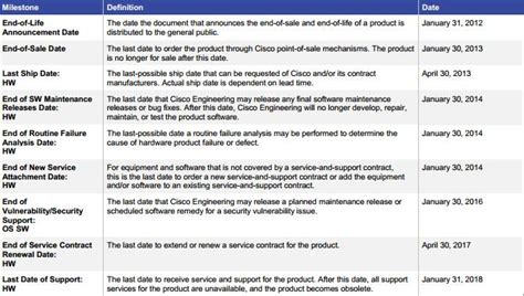 Cisco Announced End Of Sale And End Of Life For Cisco Catalyst 3750 3560G E Switches Router