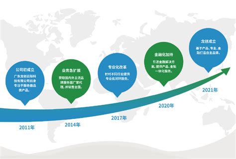 关于我们 广东龙创云际科技有限公司