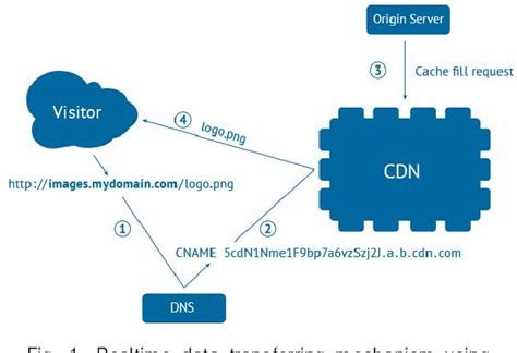 figure 1 from cooperative video streaming and active node buffer