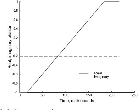 figure 3 from development and implementation of a synchrophasor