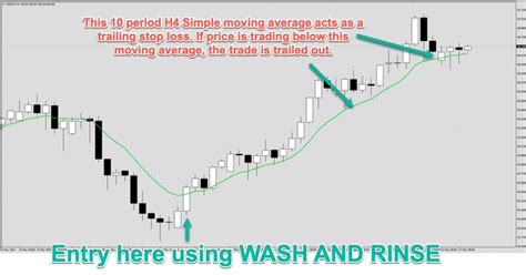 Maximizing Profits With Trailing Stop Loss Essential Techniques For Forex Traders Free Online