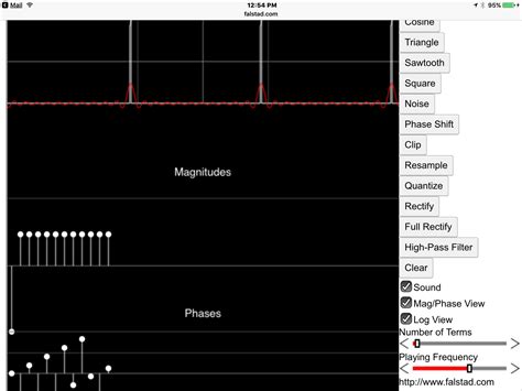 Understanding Fourier Signals And Spectrum Analyzer Electrical Engineering Stack Exchange
