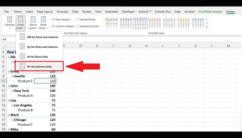 How To Show Grand Total In Pivot Table Spreadcheaters