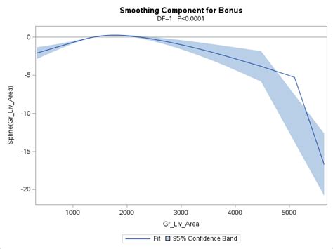 logistic regression binary logistic regression