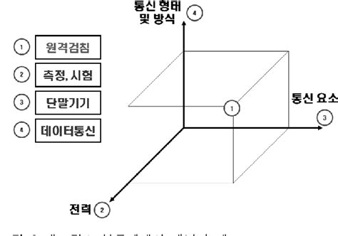 Figure 1 From A Study On The New Classification System And