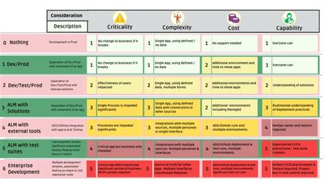 6 Stages Of Solution Deployment Aya Metwally