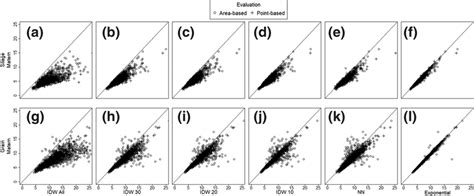 Comparison Of Normalized Root Mean Squared Error Nrmse Per Field Download Scientific Diagram