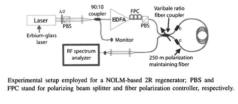Optical Regenerators Fosco Connect