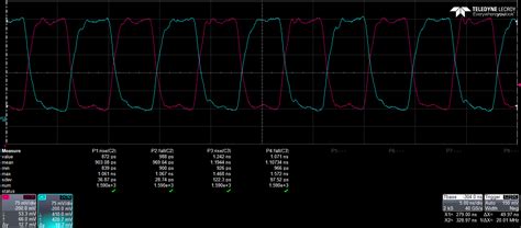 TUSB Signal Variance Jitter In TUSB Eye Diagram Interface Forum Interface TI E E