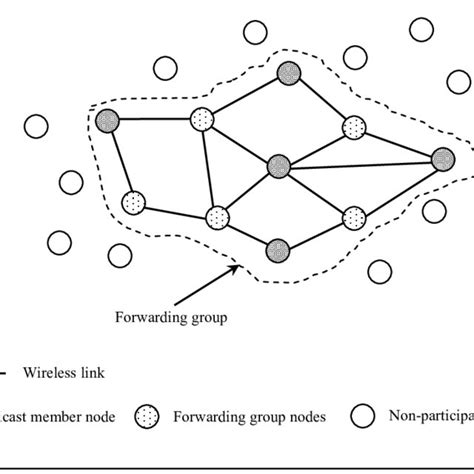 1 Reflection And Diffraction Of Wireless Signals Download