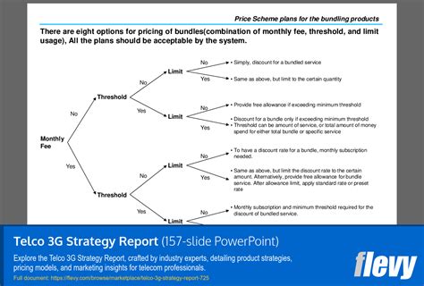 Dynamic Pricing Framework For Telecom Bundles Ppt Slide