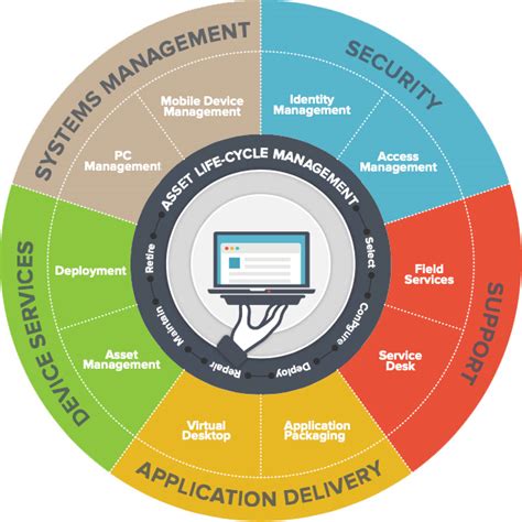 Device As A Service Daas Pds A Converge Company