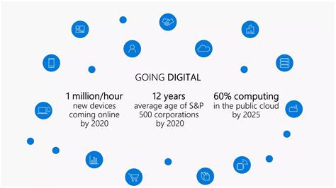 Devops With Azure Kubernetes And Helm Webinar Ppt Devops With Azure Kubernetes And Helm Webinar Ppt