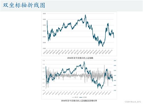 excel绘制统计图 数学建模 csdn专栏