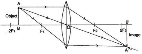 An Object Ab Is Placed Between 2f1 And F1 On The Principal Axis Of A
