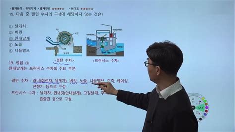 7 기계공학 한국농어촌공사 19번 문항 Youtube