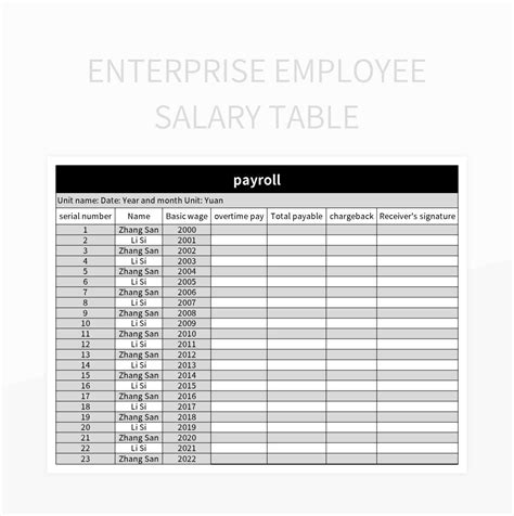 Enterprise Employee Salary Accounting Table Excel Template And Google
