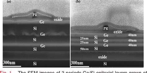 Figure 1 From Stacked Ge Nanosheet Gaafets Fabricated By Ge Si Multilayer Epitaxy Semantic Scholar