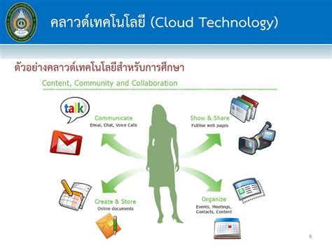 การพัฒนานวัตกรรมการศึกษาเพื่อส่งเสริมการเรียนรู้ในศตวรรษที่ 21 Nattaphol Th หน้าหนังสือ 6