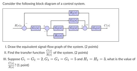 Consider The Following Block Diagram Of A Control Systemi Draw The Equ
