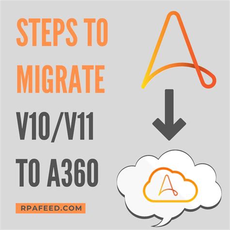 Rpafeed On Linkedin Automationanywhere Migration Rpa Rpadeveloper Rpafeed A360…