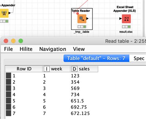 recursive row loop for sales forecasting knime analytics platform knime community forum