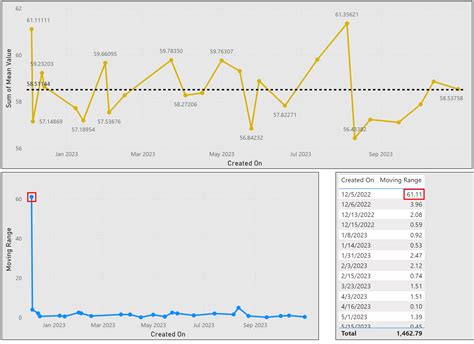 How To Ignore First Value Shown In Line Graph When Microsoft