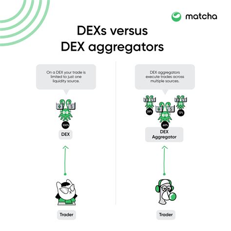 why use a dex aggregator