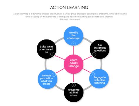Action Learning Genially