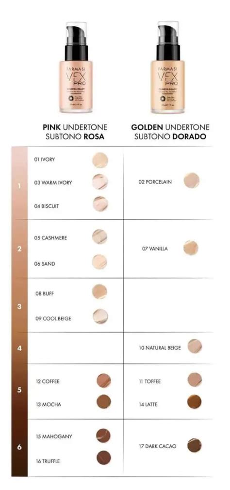Ultimate Guide To Farmasi Foundations Vfx Pro Cc Cream Primer
