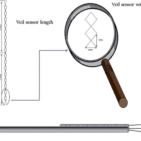 Current Development For Stochastic Sensors Download Scientific Diagram